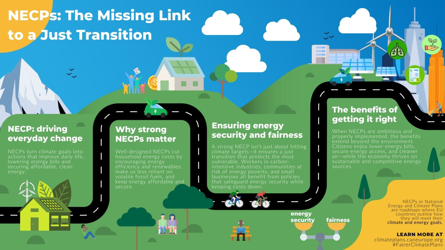 NECPS | Climate Plans – National energy and climate plans